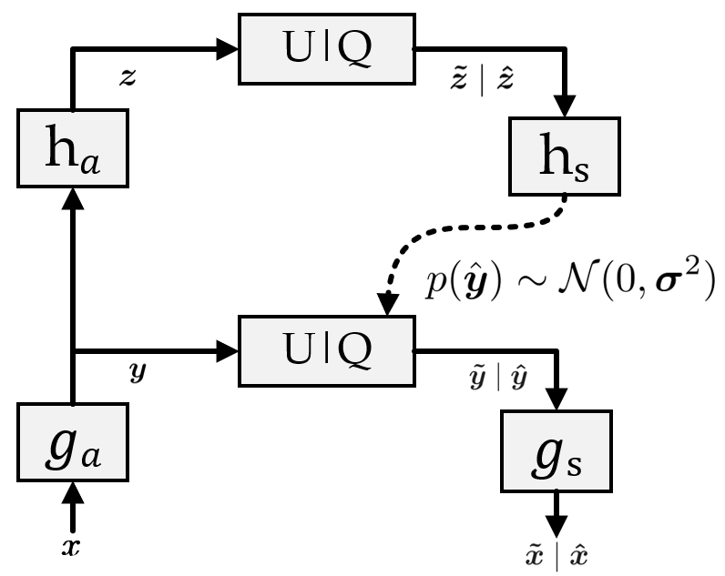 【CVPR '25】Learned Image Compression with Dictionary-based Entropy Model - Ma Huidong - Homepage